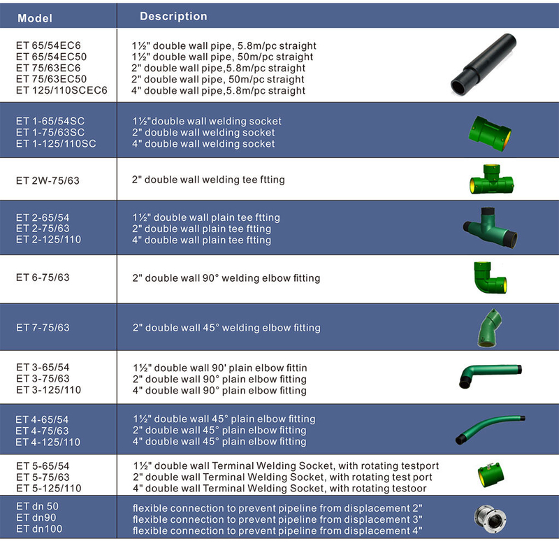 HDPE Upp Pipe for Fuel Machine/Gas Station 50mm from China manufacturer ...