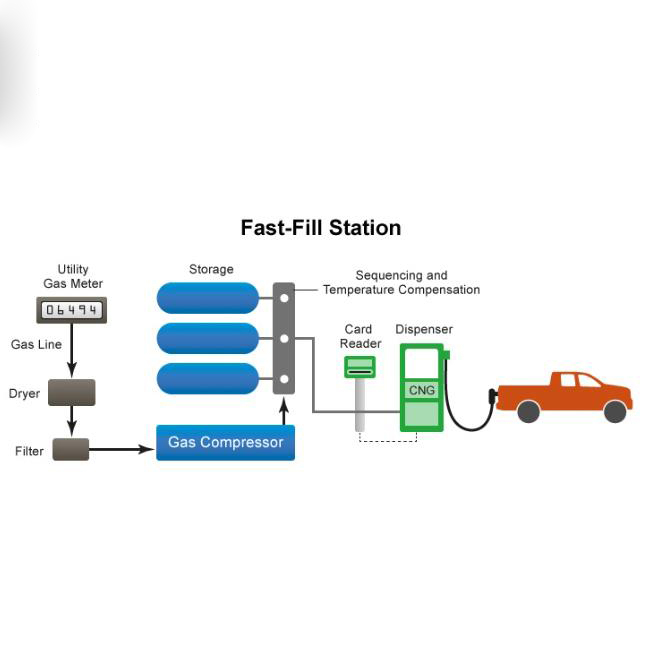 LNG 30m³ Tank GPG Les normes de sécurité les plus élevées avec nos ...